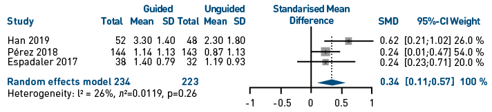 Most Effective Treatment of Psychiatric Disorders | Neuropharmagen